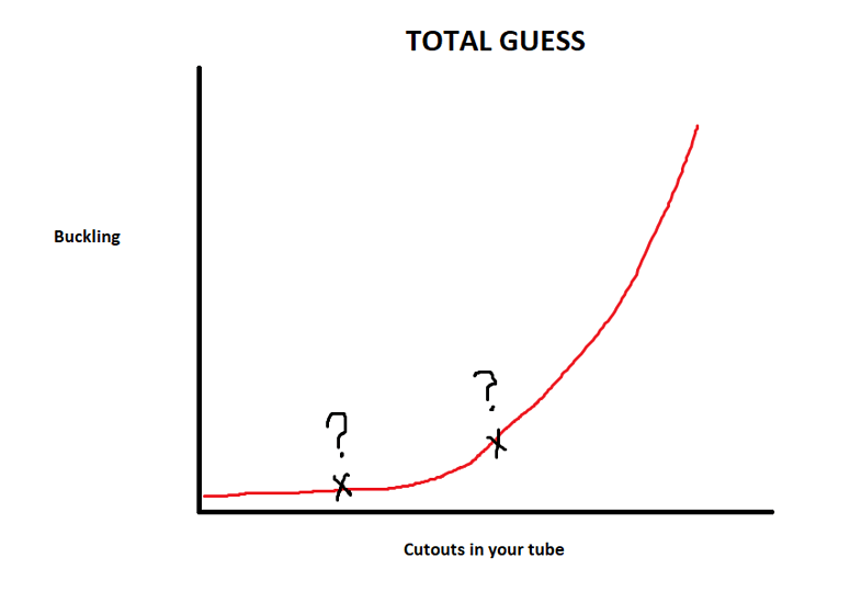 The Great Internal Cable Routing Debate - General Discussion - Custom ...