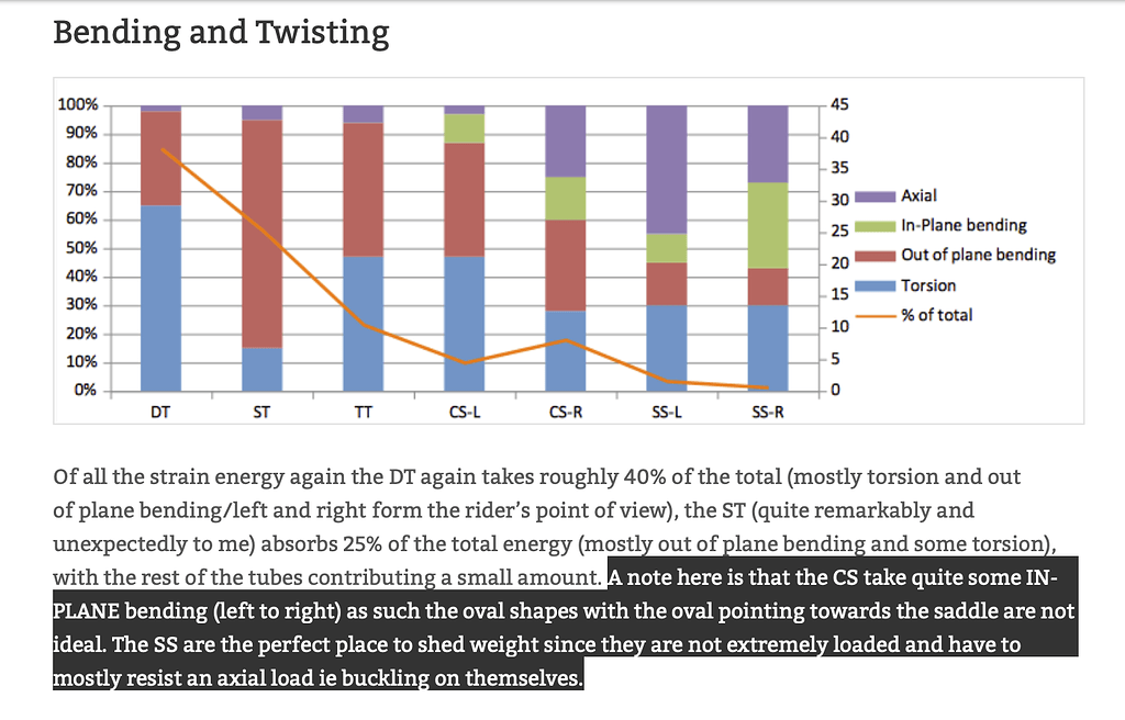 Different loads on a frame, and would ovalized/special shaped help ...