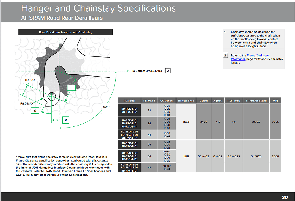 Rear hanger location- Sram Fit guide - Education - Custom Framebuilding ...