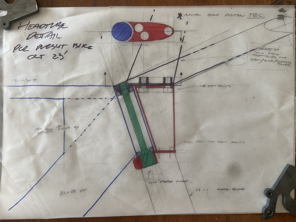 Two slippery birds, one slippery stone, TT / pursuit bike brainstorm ...